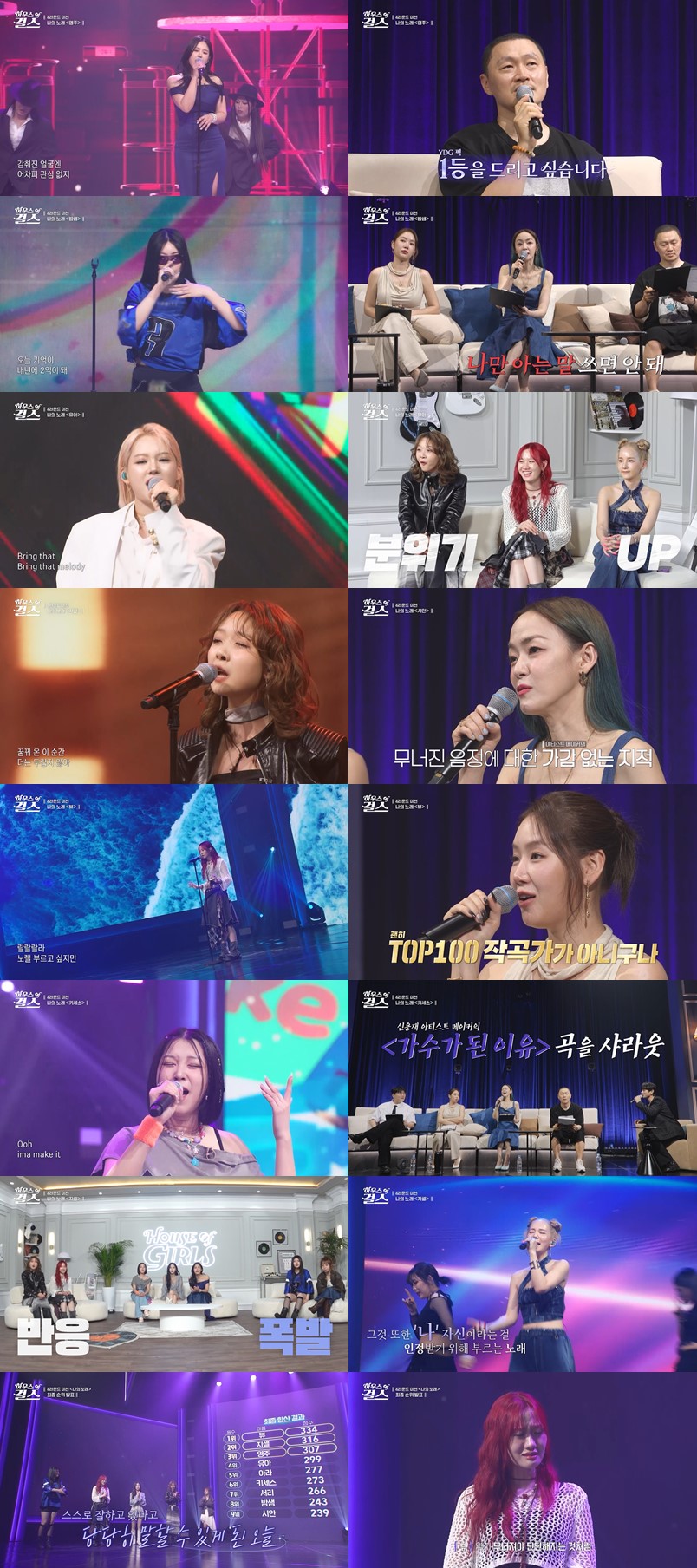뷰, 최예나 응원 힘입어 4라운드 1위 "고생한만큼 빛난것 같아"('하우스 오브 걸스')